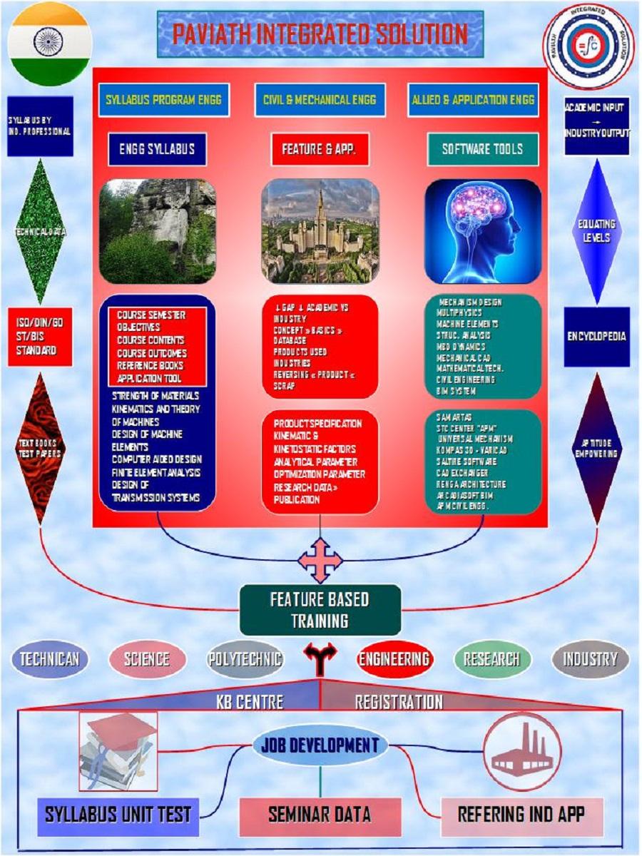 ENGINEERING SYLLABUS MECHANICAL | PAVIATH INTEGRATED SOLUTION